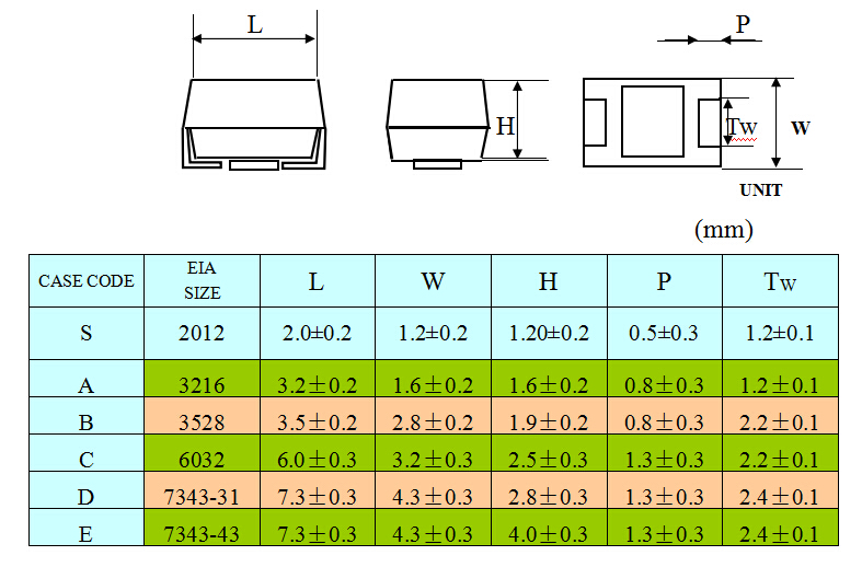 SMD Tantalum Capacitor Shenzhen ERI Electronics Limited